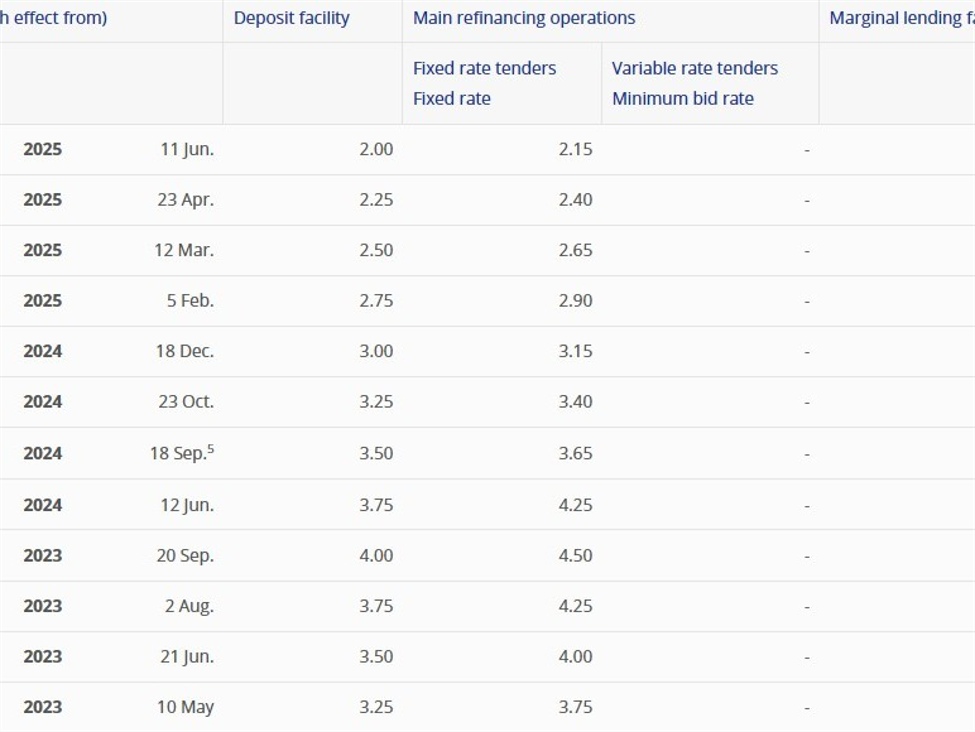 ECB’s Rehn sees downside risks to inflation, urges flexibility, no preset rate path | investingLive